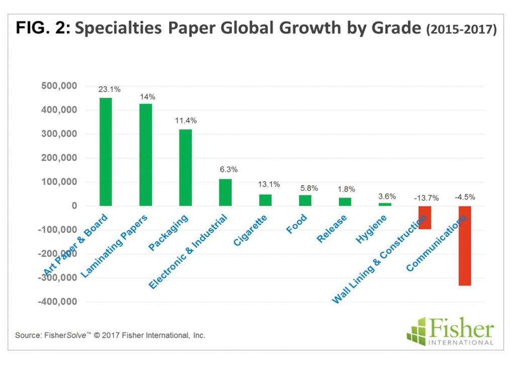 Specialty Paper Trends – Paper 360