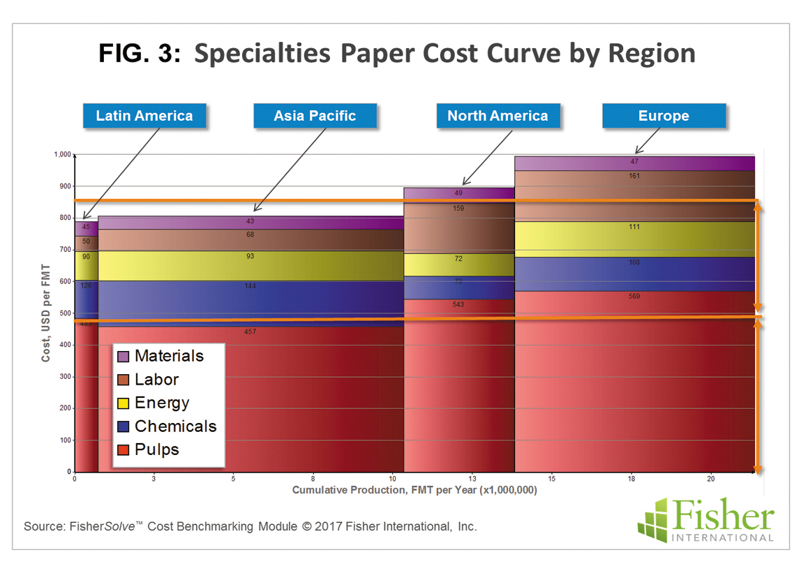 Specialty Paper Trends – Paper 360