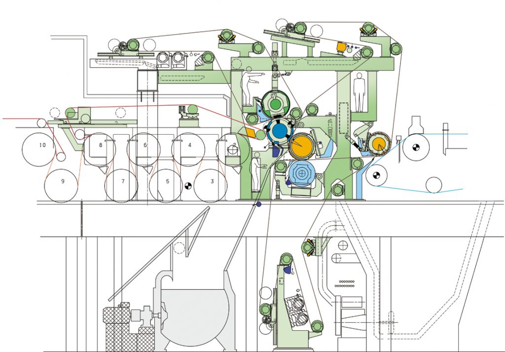 New Press Section Rejuvenates Greif Corrugating Medium Machine – Paper 360