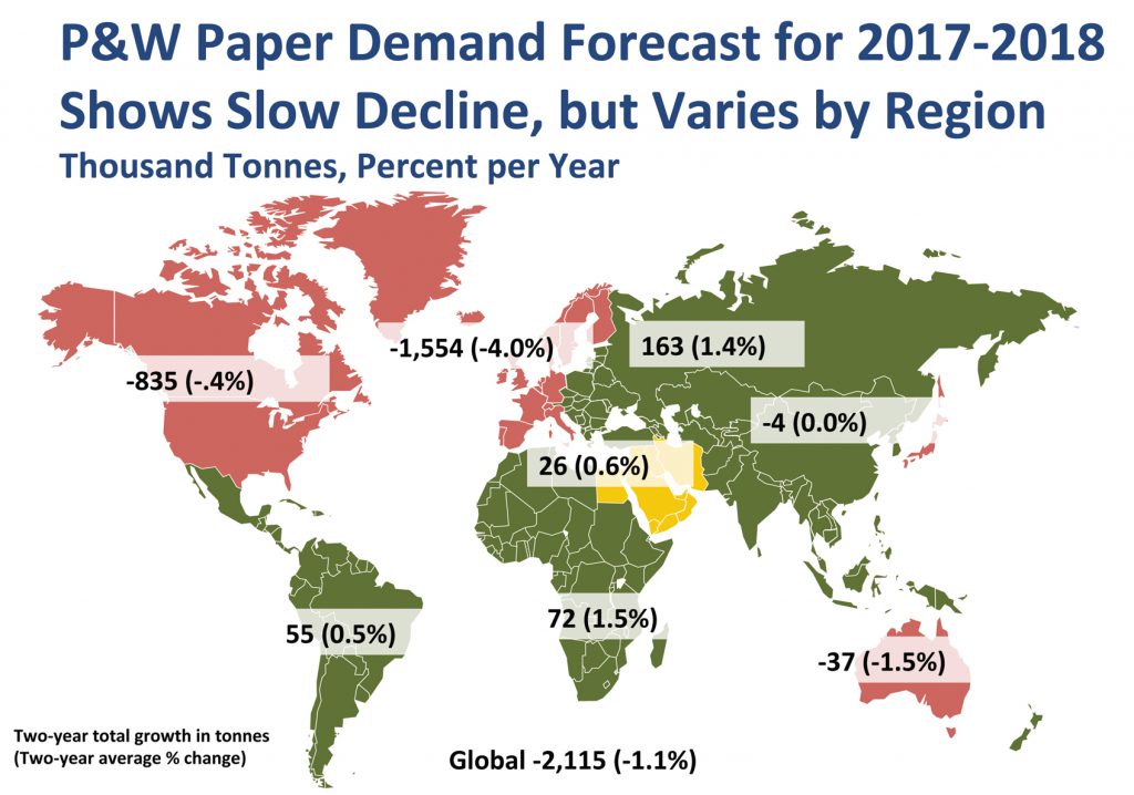 Industry Trends in Graphic Paper – Paper 360