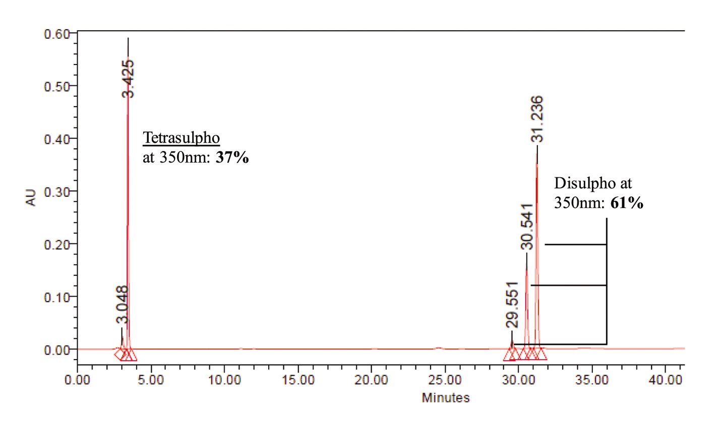 Optical Brightening Agents — Where Next? – Paper 360