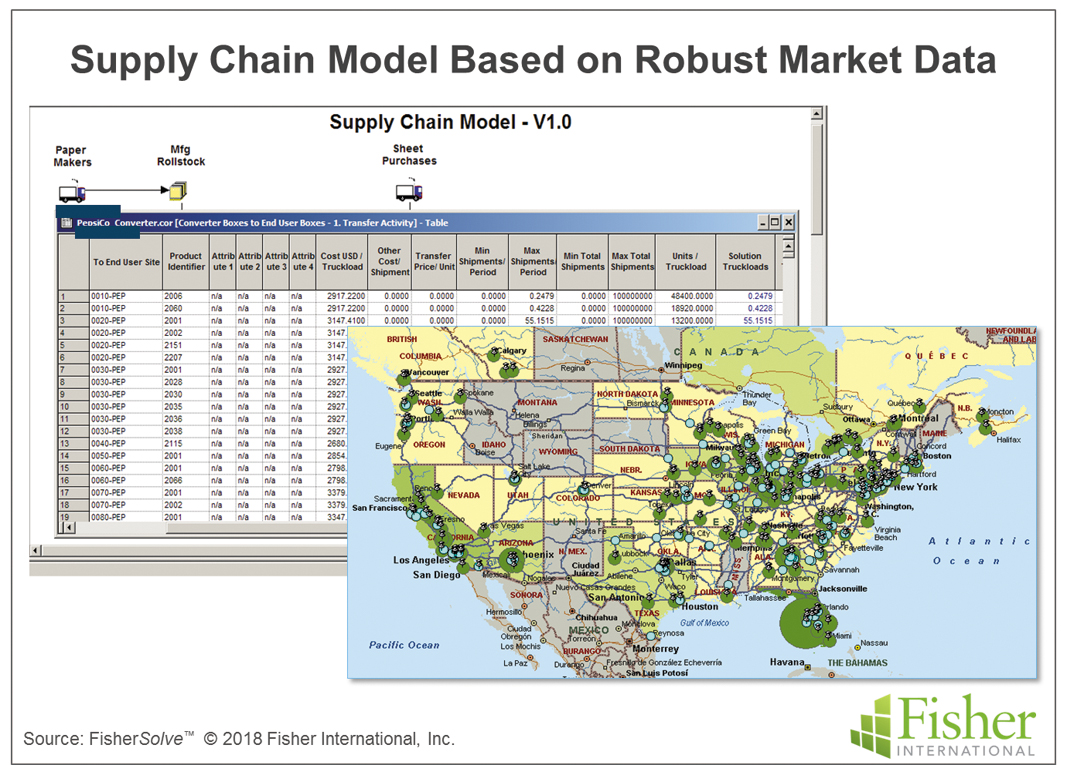 Business Intelligence as a Strategic Weapon – Paper 360