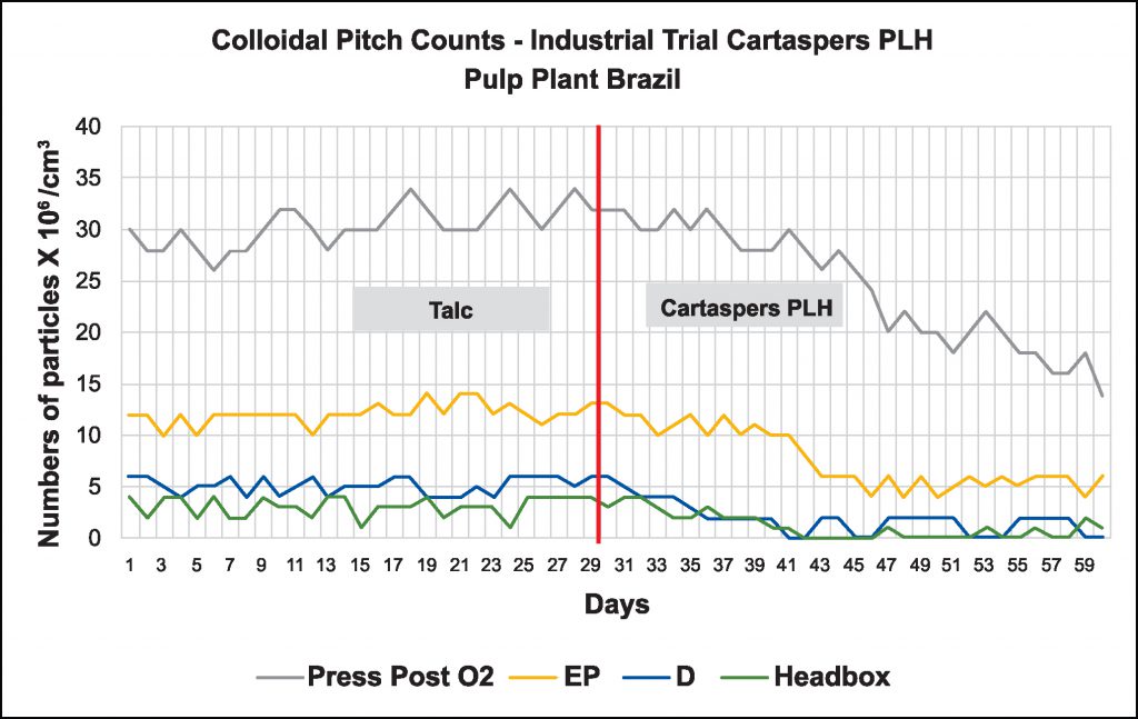 A Novel Synthetic Adsorbent for Pitch Control – Paper 360