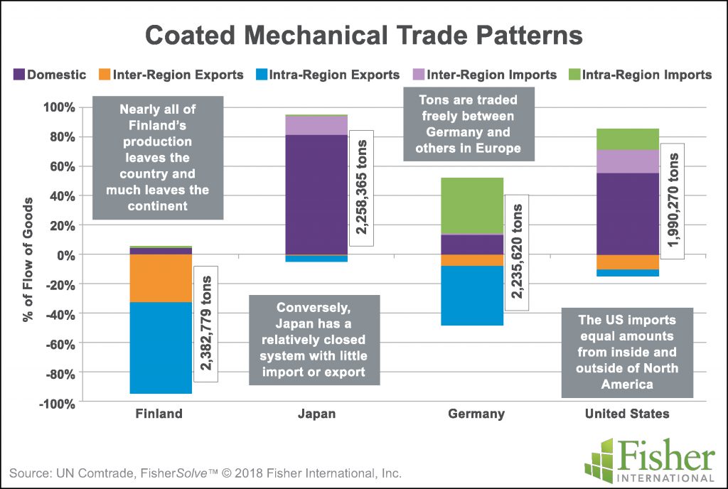 Global Trade in Pulp and Paper – Paper 360