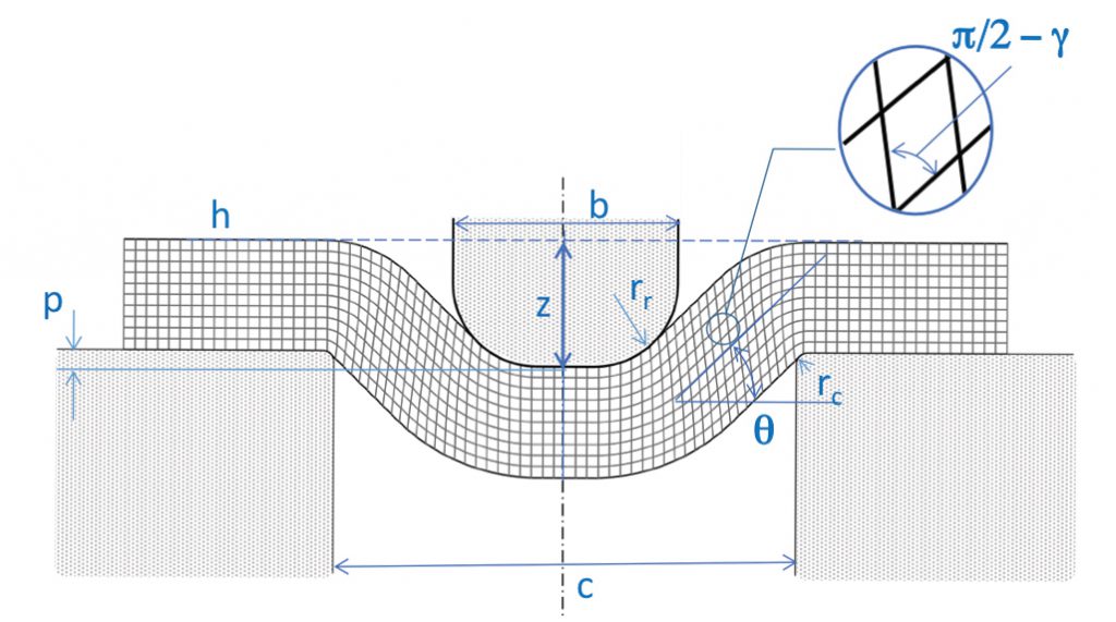TJ Summaries – Paper 360