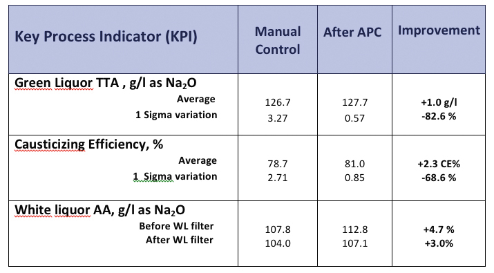 Navigator Cacia Optimizes Causticizing Process Targets – Paper 360