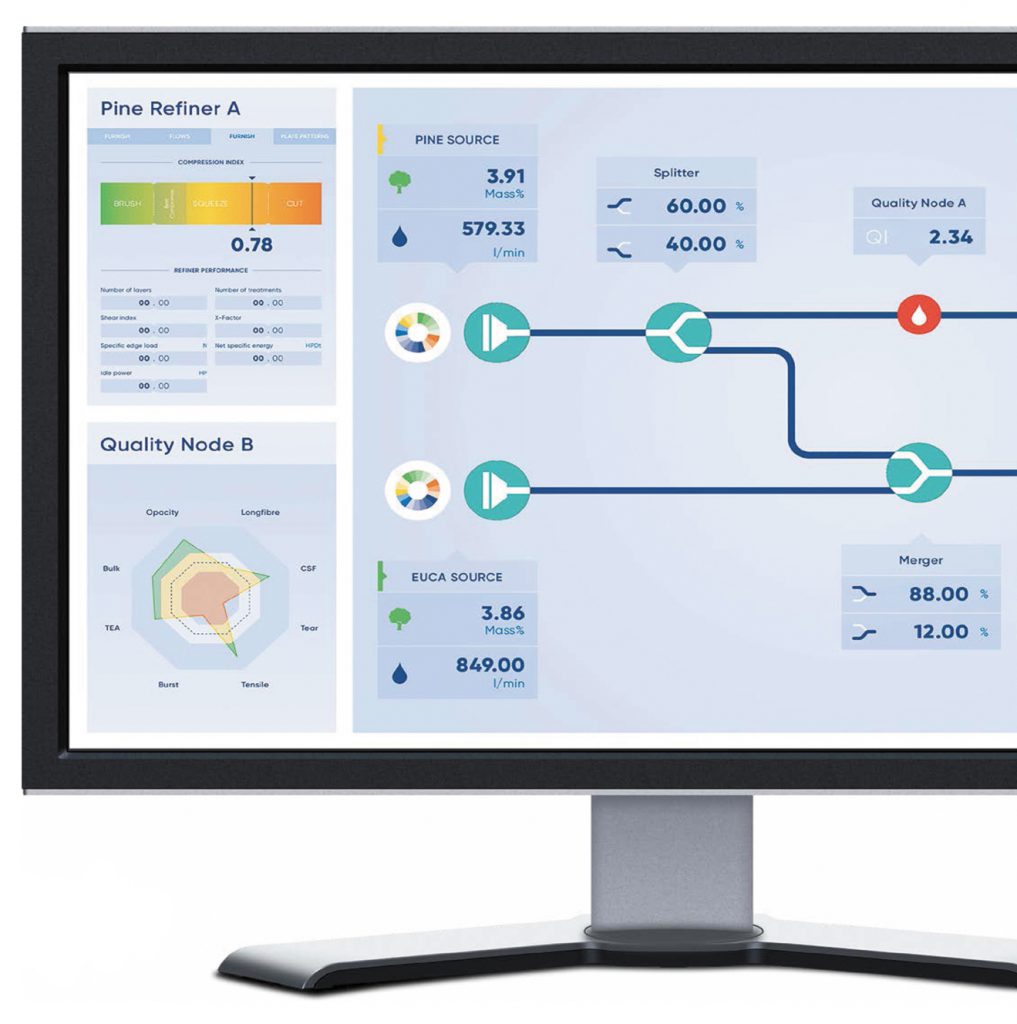 The Shortest Route to Fiber Quality – Paper 360