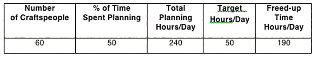A Case for Planners – Paper 360