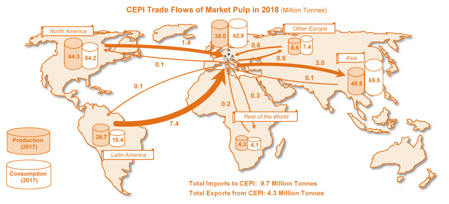 The European Industry: Plenty of Challenges and Opportunities – Paper 360