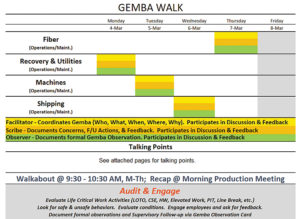 Safety Leaders Should ‘Go to the Gemba’ – Paper 360