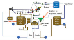 Paper Machine Water Efficiency – Paper 360