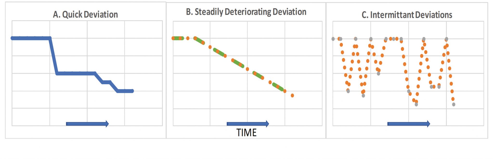 Achieving Progressive Quality Culture Through Analytical Problem ...