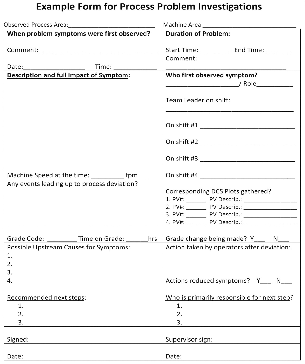 Achieving Progressive Quality Culture Through Analytical Problem ...