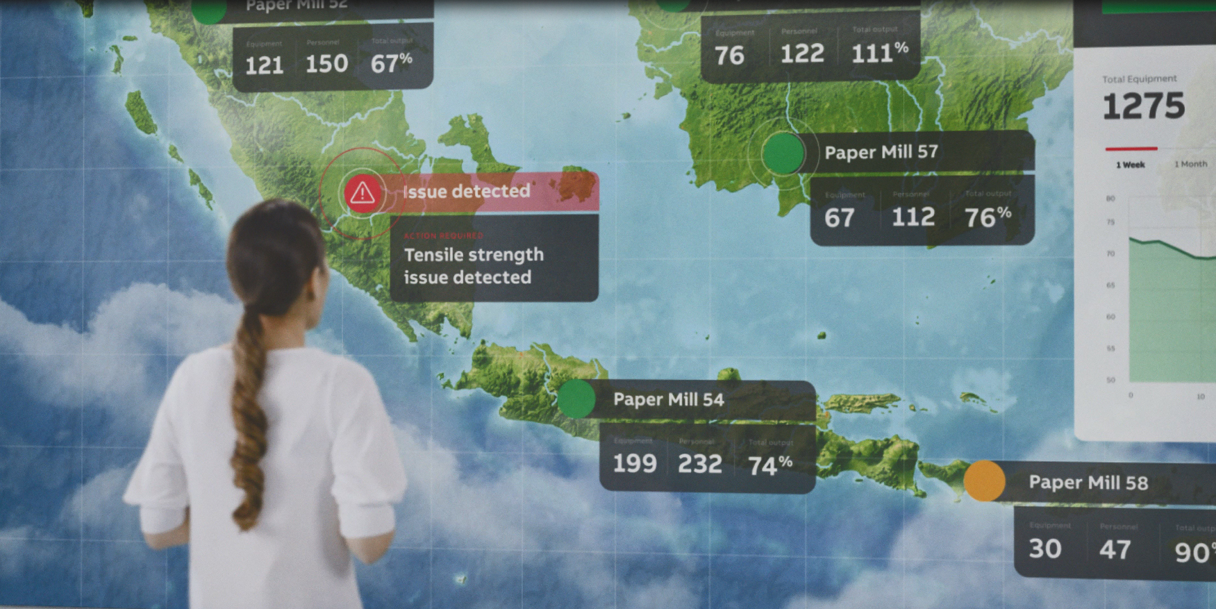 The Impact of Digitalization on our Changing Workforce – Paper 360