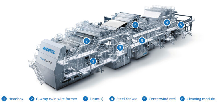 TAD: Looking for Highest Quality at Lowest Possible Energy Input ...