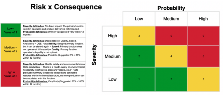How to Document Cost-Effective Maintenance Tasks Part 4: Criticality ...