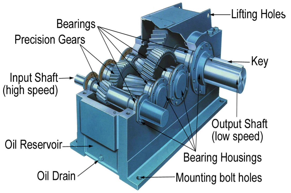 IDCON Reliability Tip: What’s That Noise in the Gear Reducer? – Paper 360