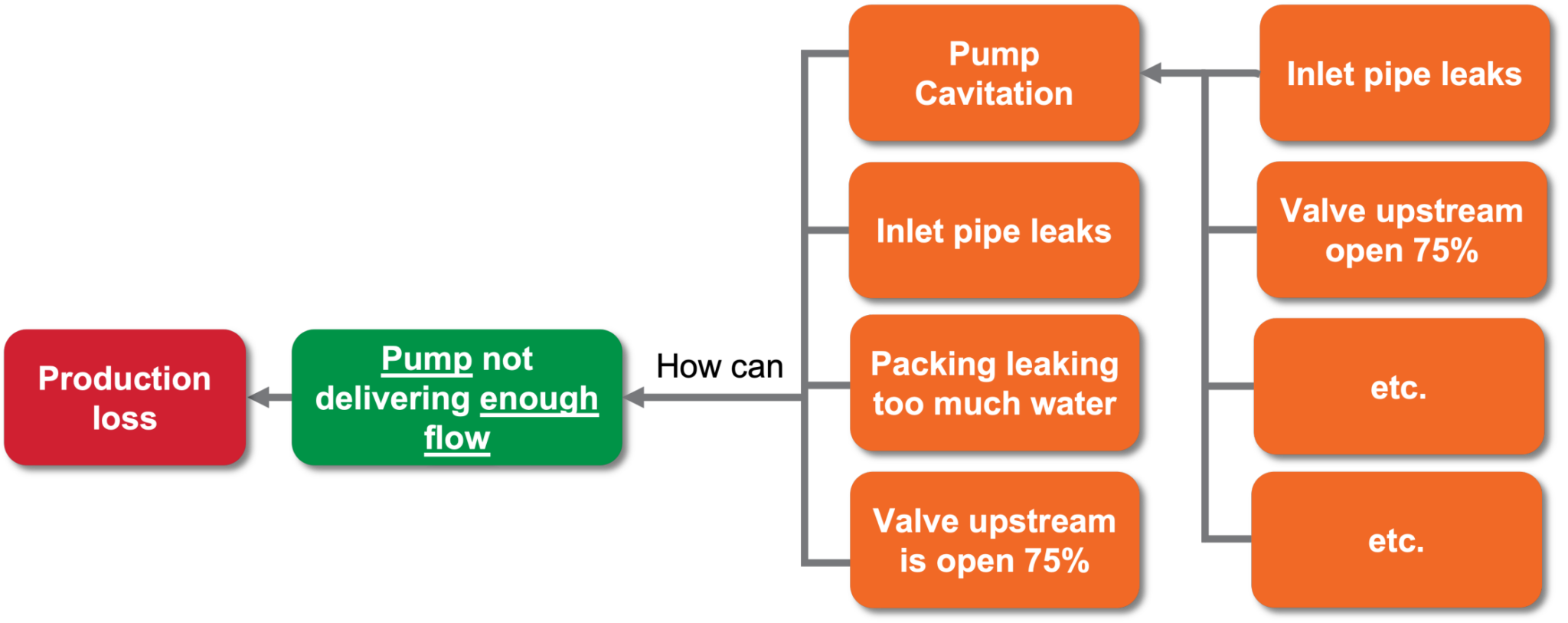 3 Common Mistakes in Root Cause Failure Analysis (RCFA) – Paper 360